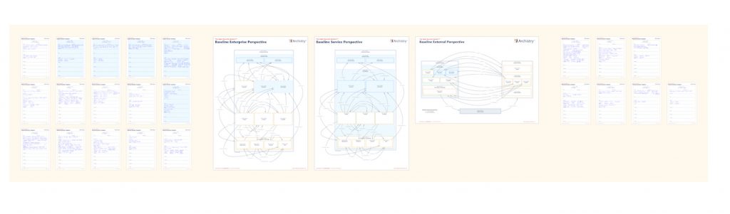 SABSA® Security Architecture Framework & Methodology - Archistry